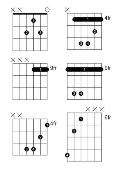 Guitar Chords C Sharp Minor