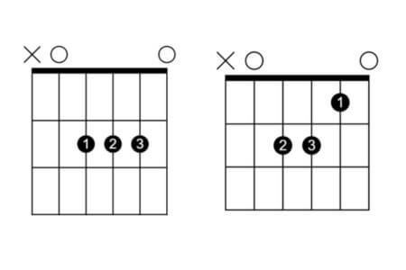 begin ear training with major and minor chords