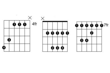 B chord barre shapes for guitar