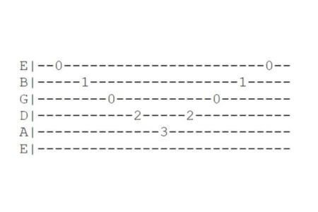 which guitarists should learn tabs