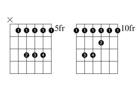 D chord barre shapes chart