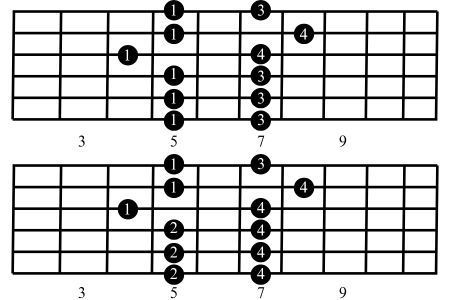 Classical Guitar Fingering Guide
